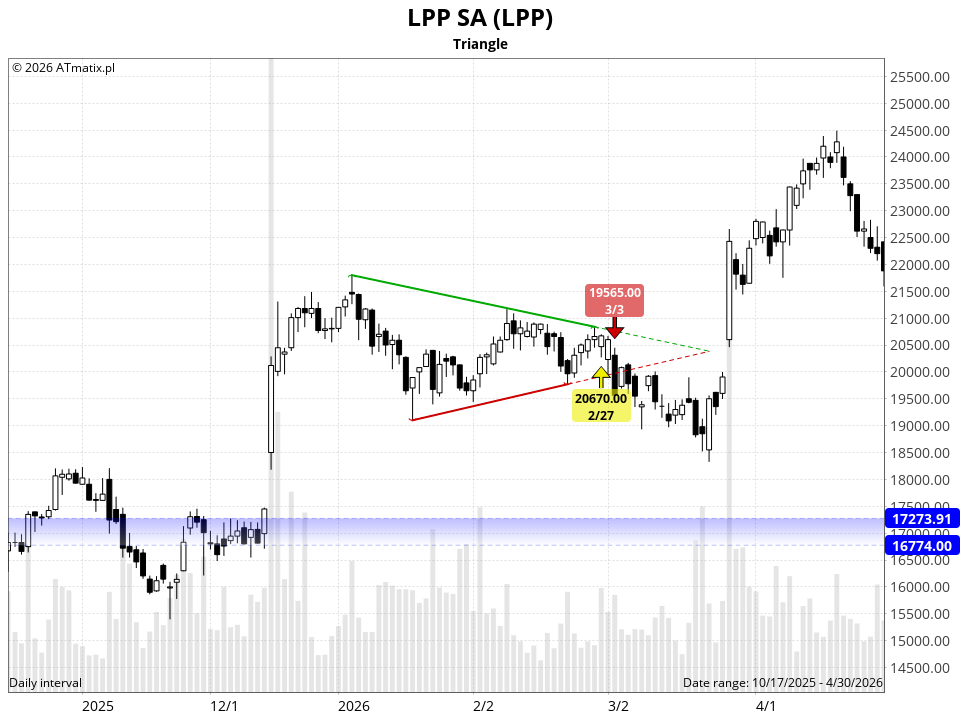 LPP - Triangle - 2/27/2026